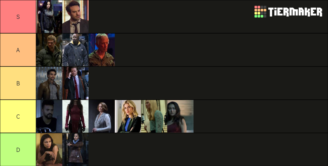 The Defenders Main Characters Tier List (Community Rankings) - TierMaker
