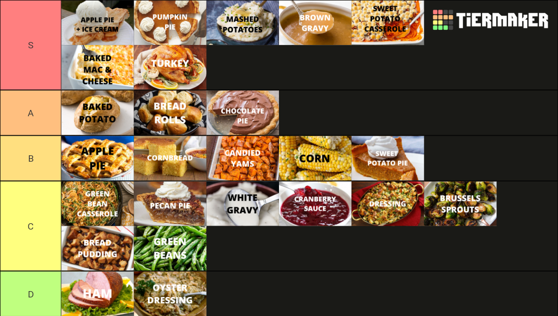 THANKSGIVING FOODS Tier List (Community Rankings) - TierMaker