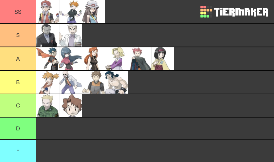 Gen I-IX Pokémon Characters Tier List (Community Rankings) - TierMaker