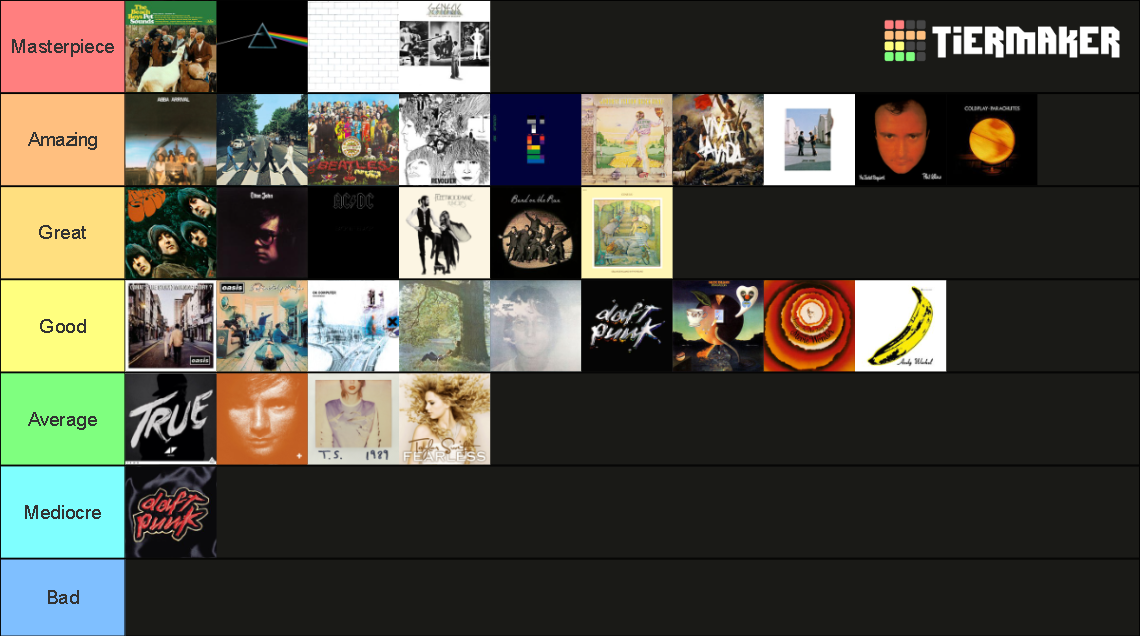 All Time Albums Tier List (Community Rankings) - TierMaker