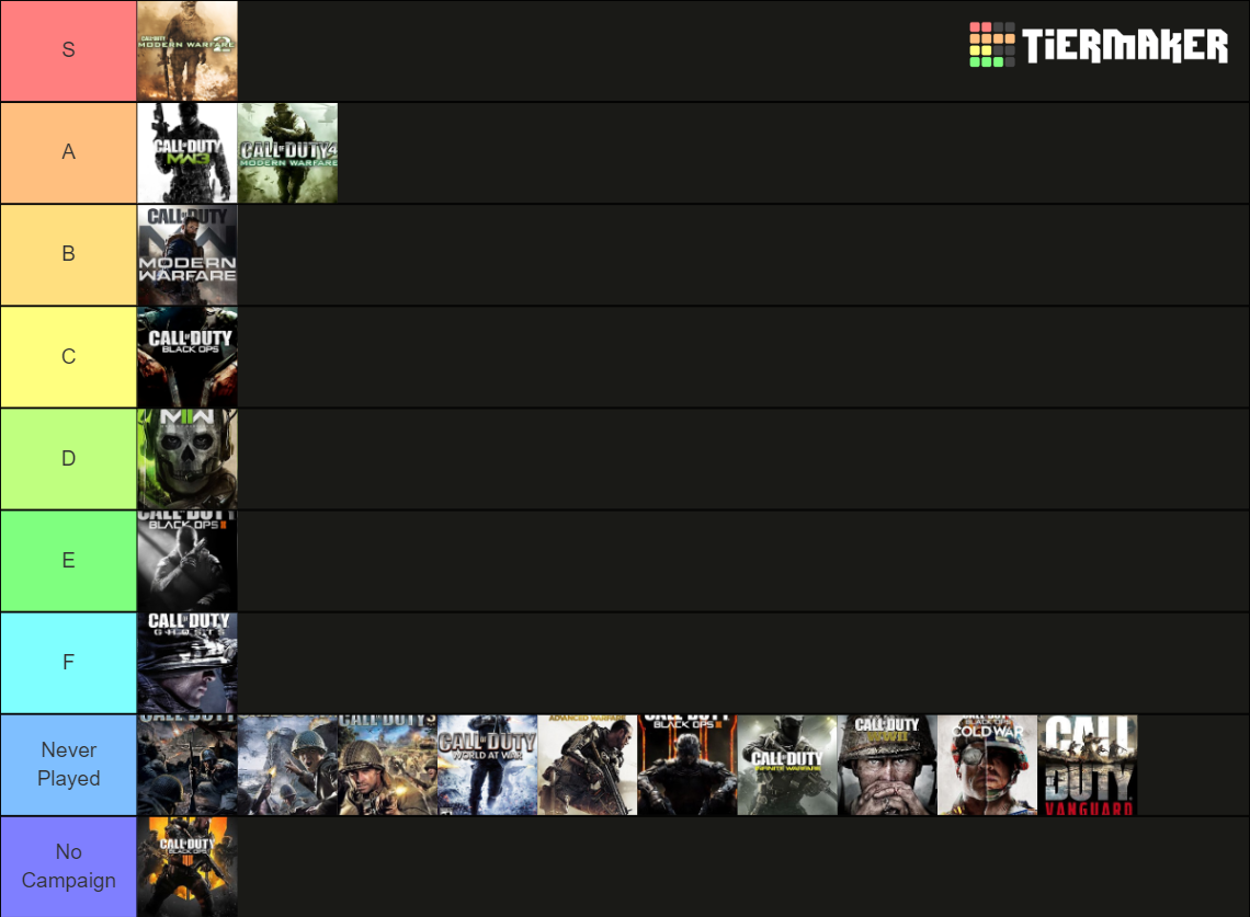 Call of Duty Campaigns (COD 1 - MW2 2022) Tier List (Community Rankings ...