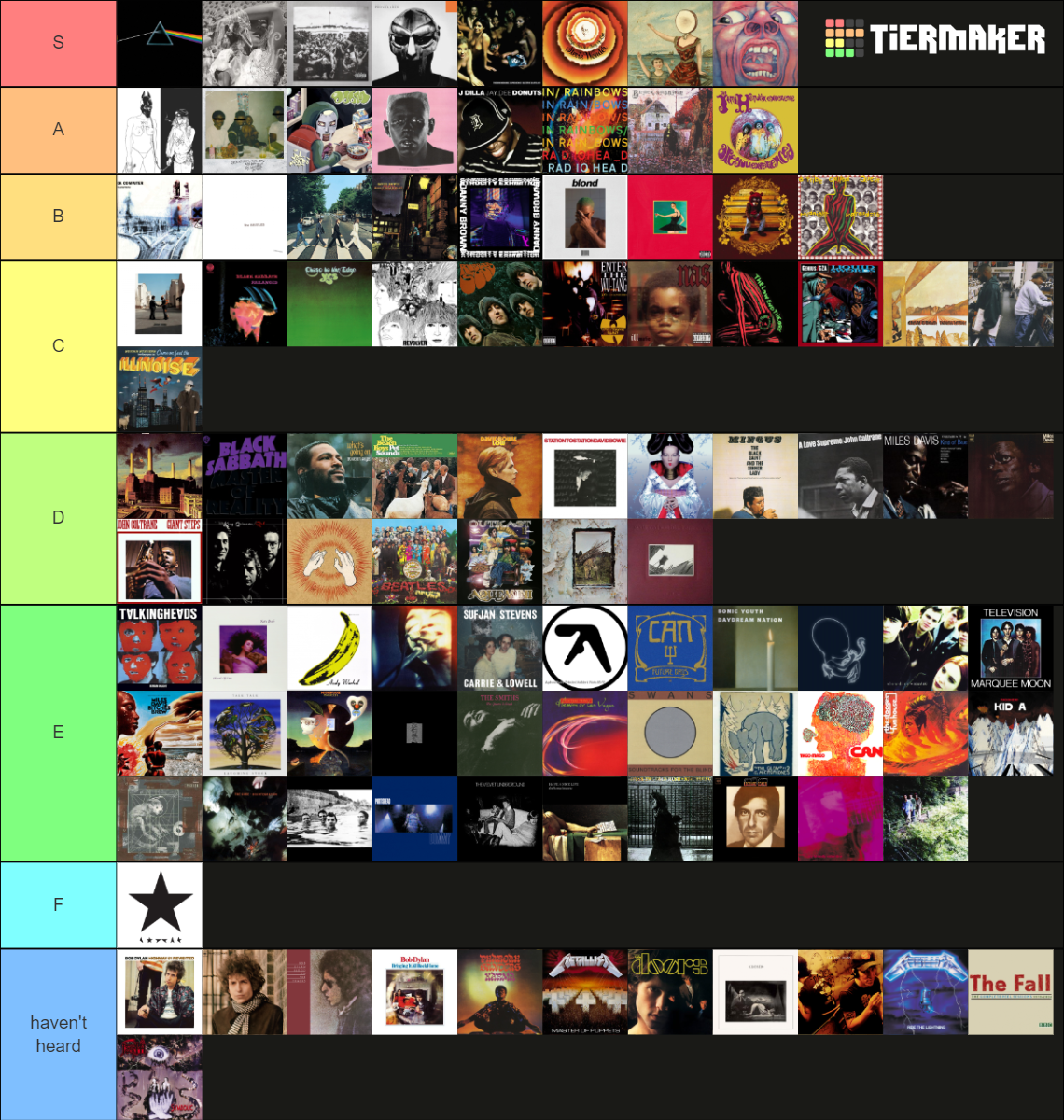 rateyourmusic/rym top 100 albums (updated august 30th 2022) Tier List ...