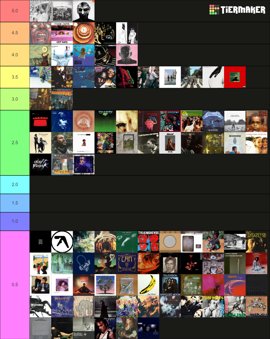 RATEYOURMUSIC TOP 100: DIVERSE, FEB 2023 Tier List (Community Rankings ...