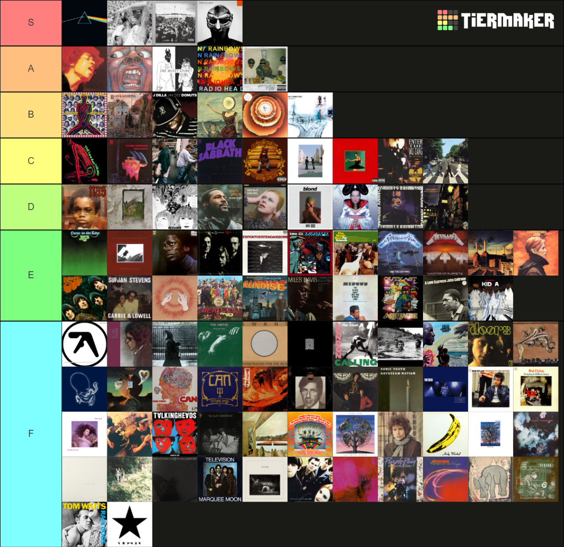 Rateyourmusic.com Top 100 Tier List (Community Rankings) - TierMaker