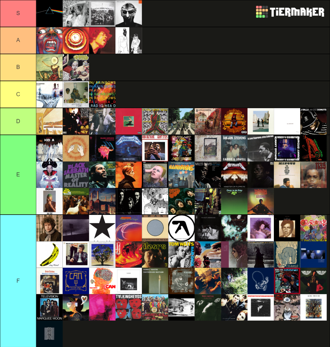 TOP 100 RYM Tier List (Community Rankings) - TierMaker