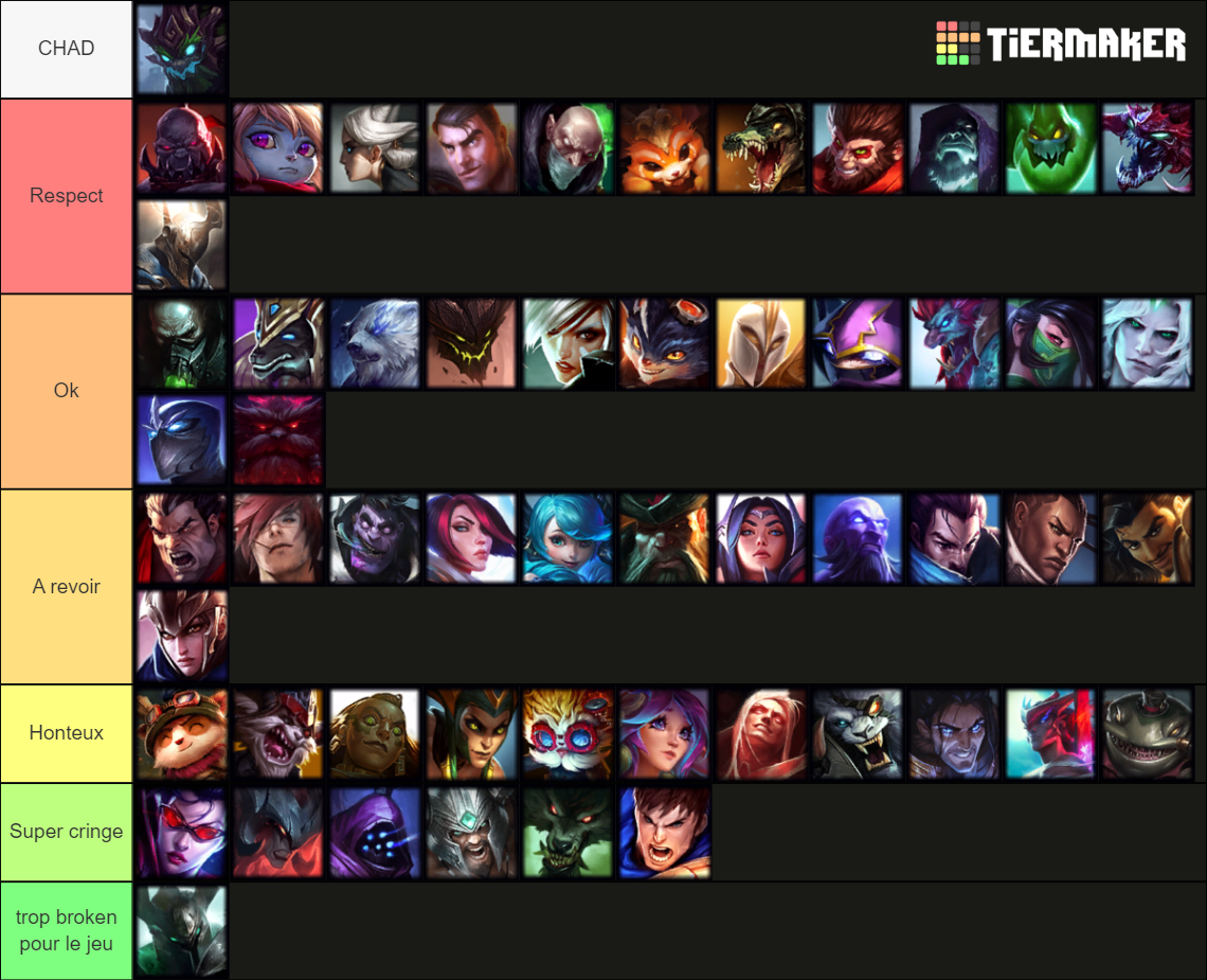 League of Legends Top lane 2022 Tier List (Community Rankings) - TierMaker