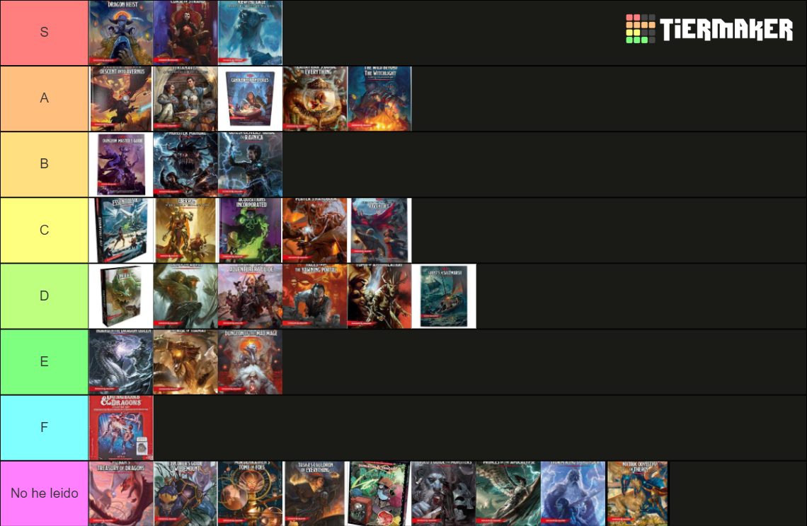 Dungeons and Dragons 5E Books Tier List (Community Rankings) - TierMaker