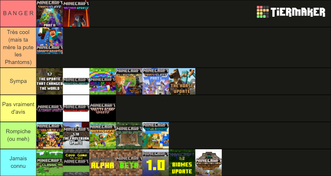ALL Major Minecraft Updates (Up To 1.20) Tier List (Community Rankings ...