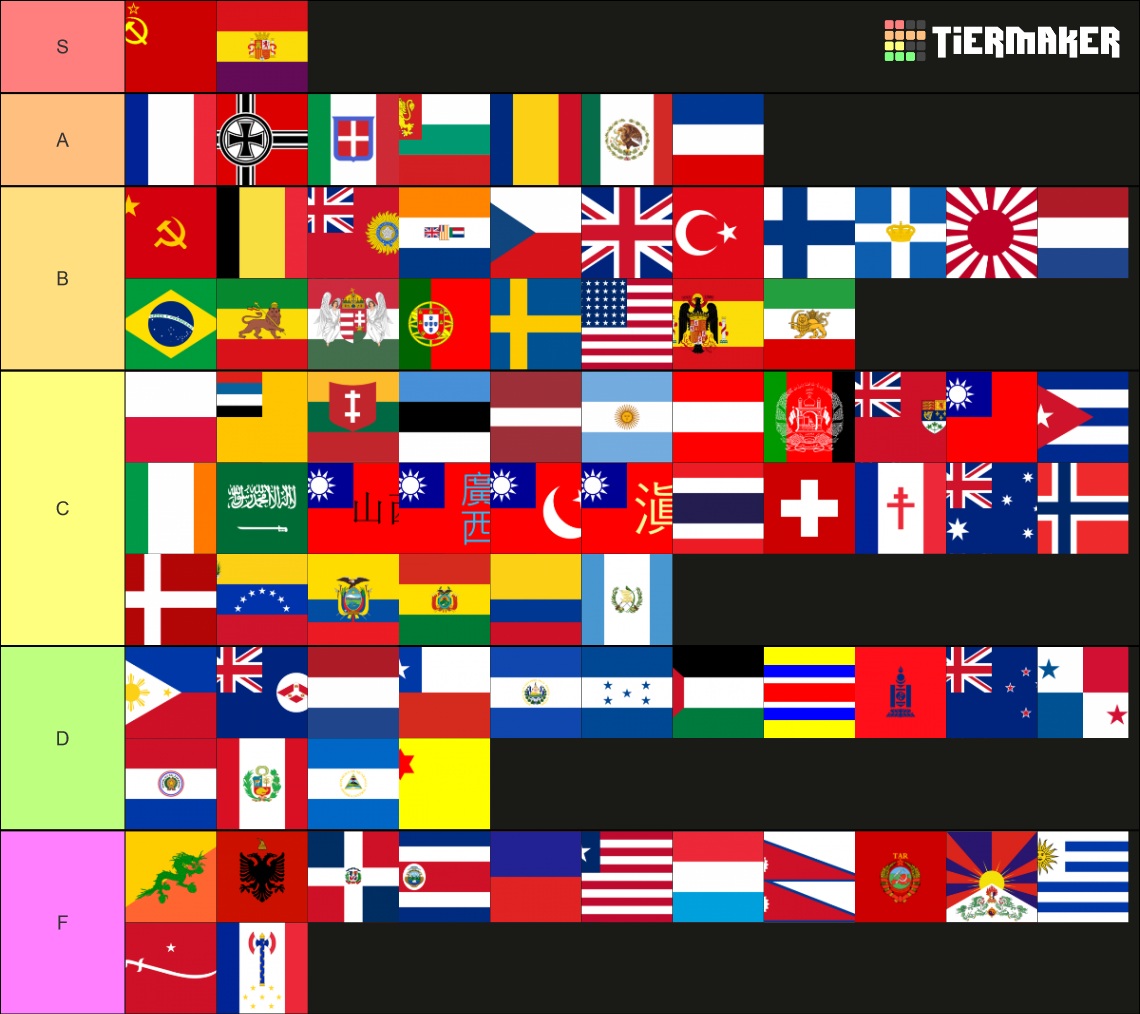 Hearts of Iron 4 countries (hoi4) Tier List (Community Rankings ...