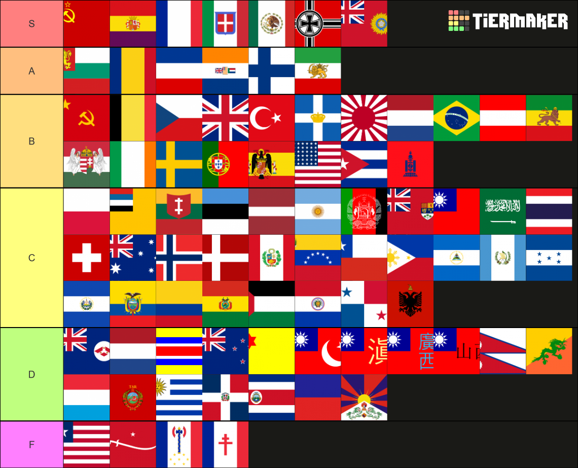 Hearts of Iron 4 countries (hoi4) Tier List (Community Rankings) - TierMaker
