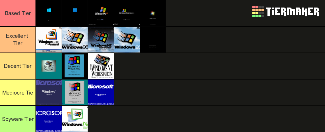 Ranking Every Windows OS In Existence Tier List (Community Rankings ...