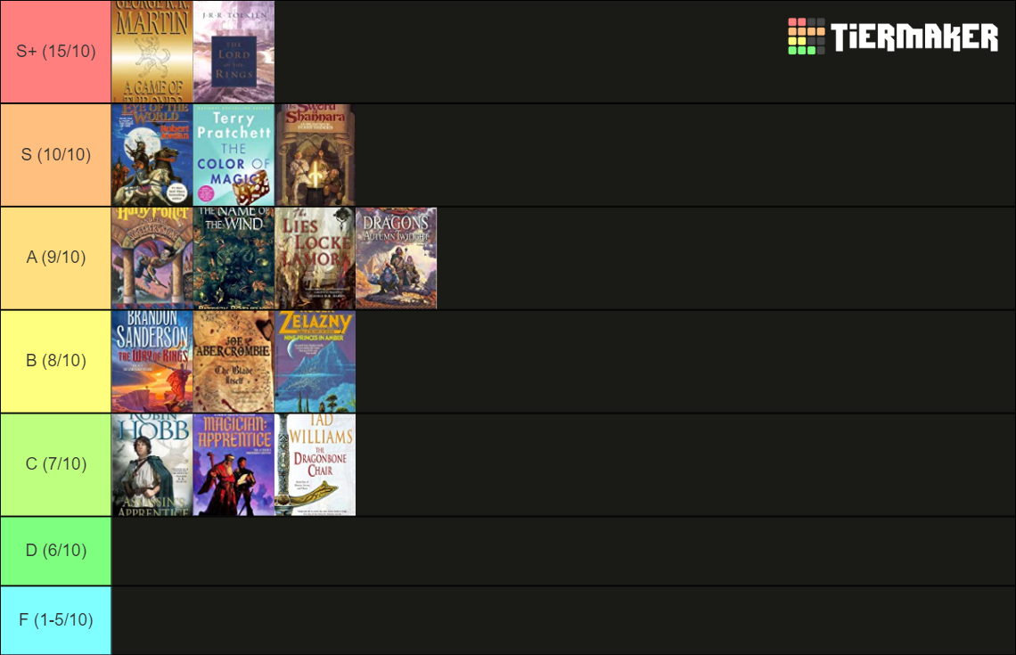 Fantasy Series Tier List (Community Rankings) - TierMaker