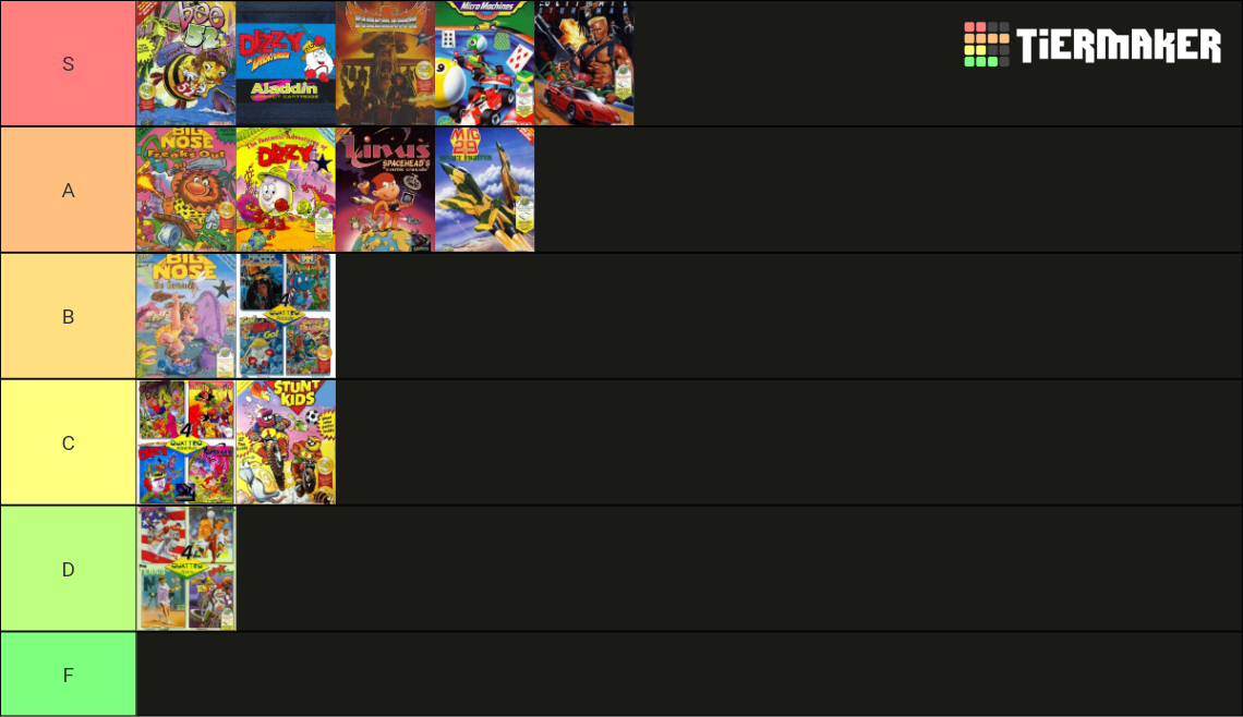 Codemasters NES games Tier List (Community Rankings) - TierMaker