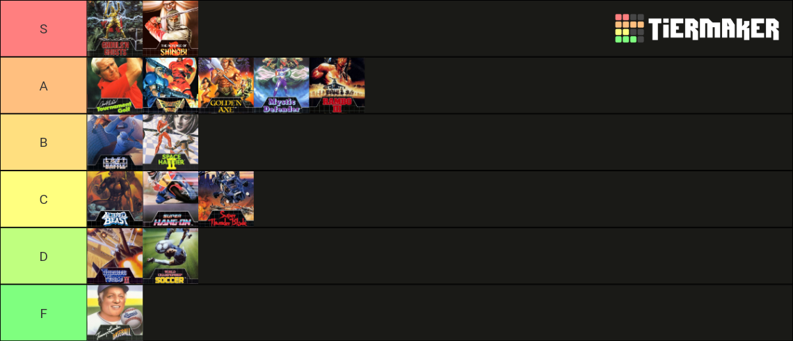 Ranking 15 Sega Published Genesis Games of 1989 Tier List (Community ...