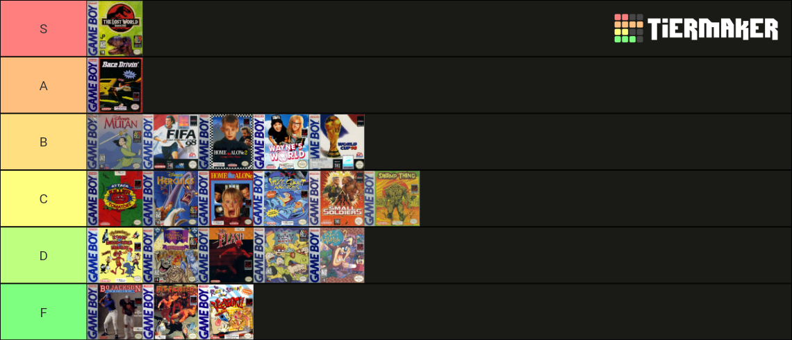 THQ Game Boy Games Tier List (Community Rankings) - TierMaker