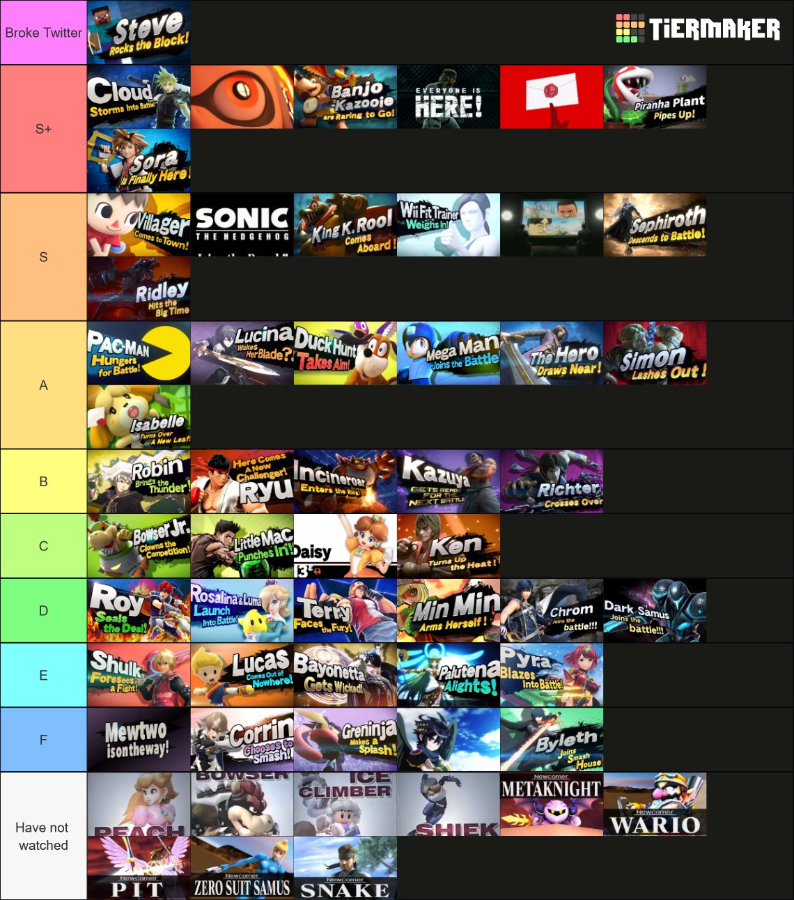Every Smash Newcomer Reveal Trailer (c. Sora, October 2021) Tier List ...
