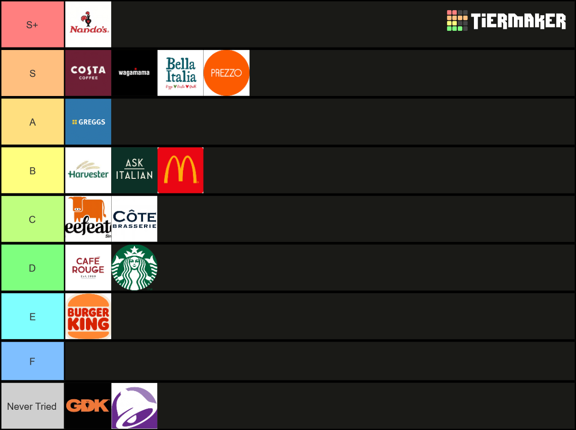 The Ultimate British Restaurant/Café Tier List (Community Rankings ...
