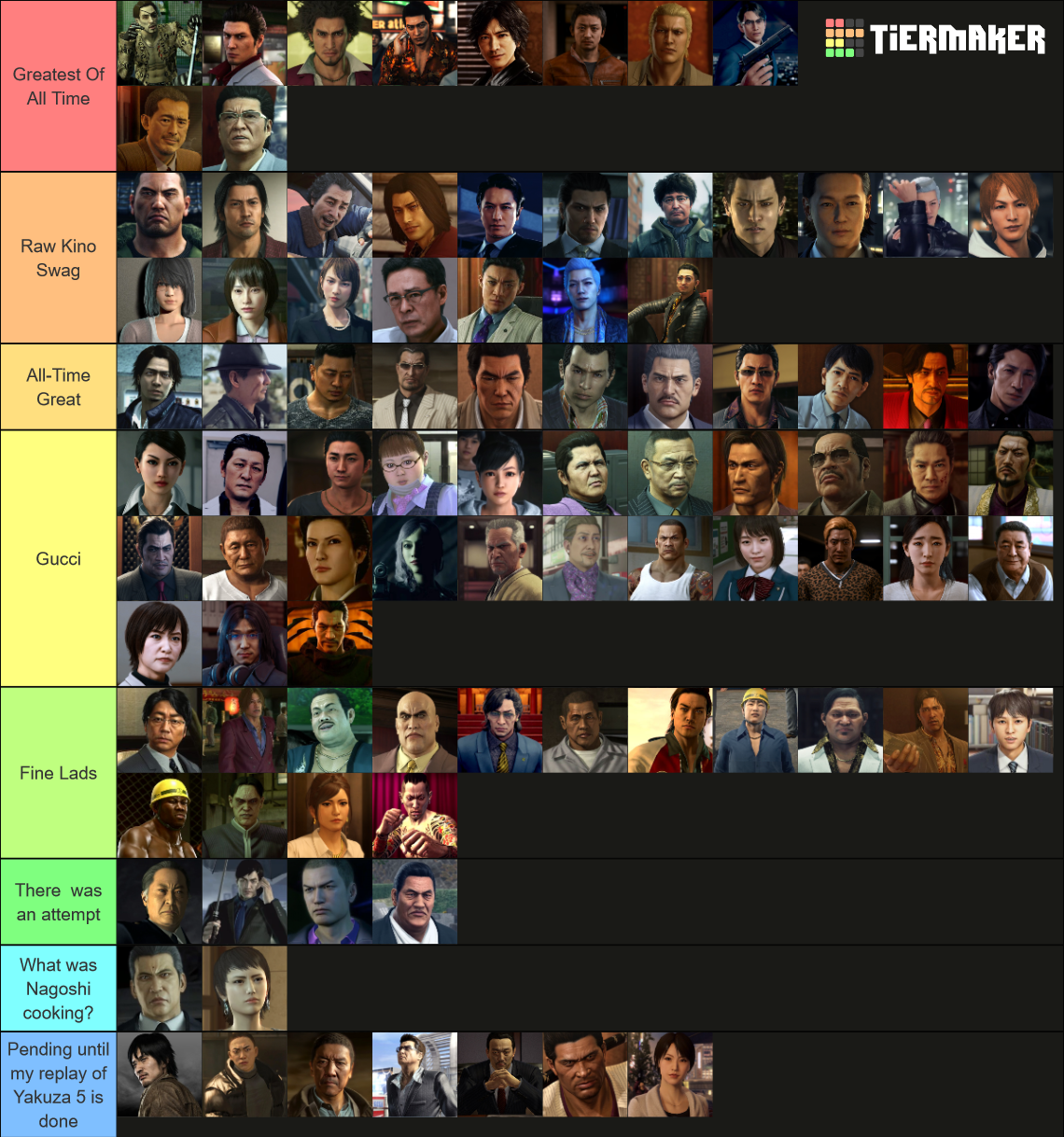 Yakuza Characters (Up to Lost Judgement) Tier List (Community Rankings ...