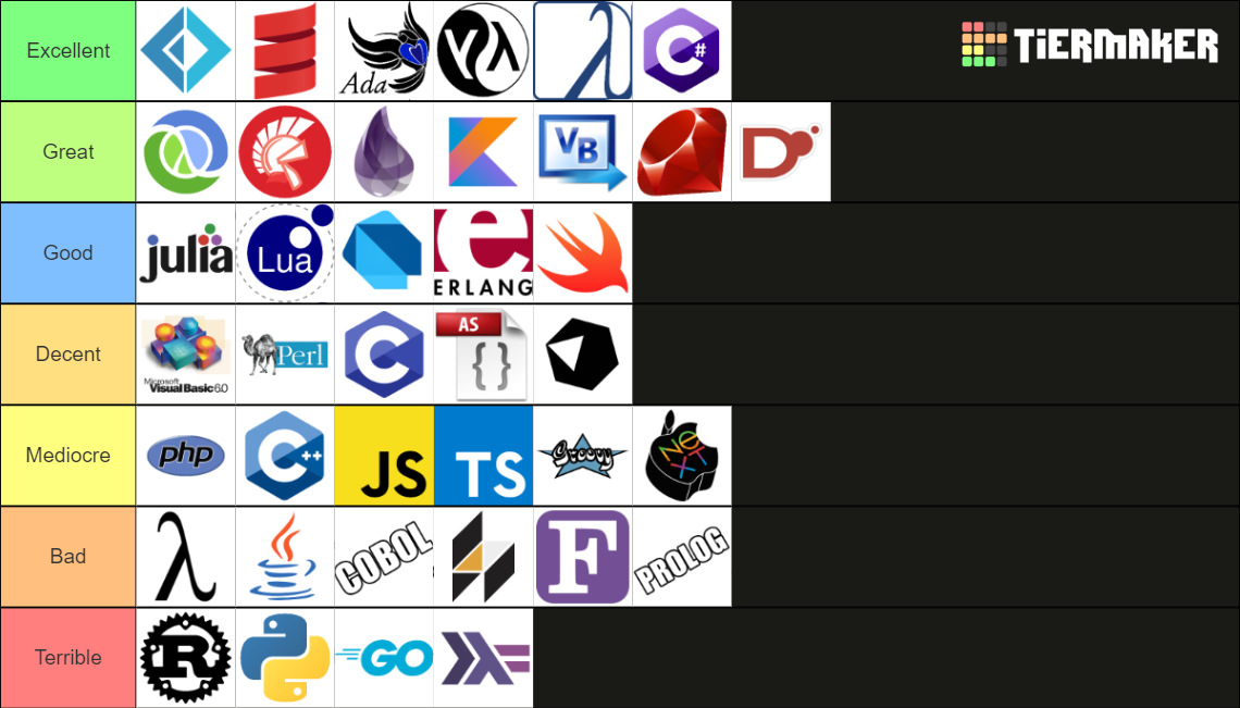 40 Programming Languages (2020) Tier List (Community Rankings) - TierMaker 40 Programming Languages (2020) Tier List (Community Rankings) - TierMaker