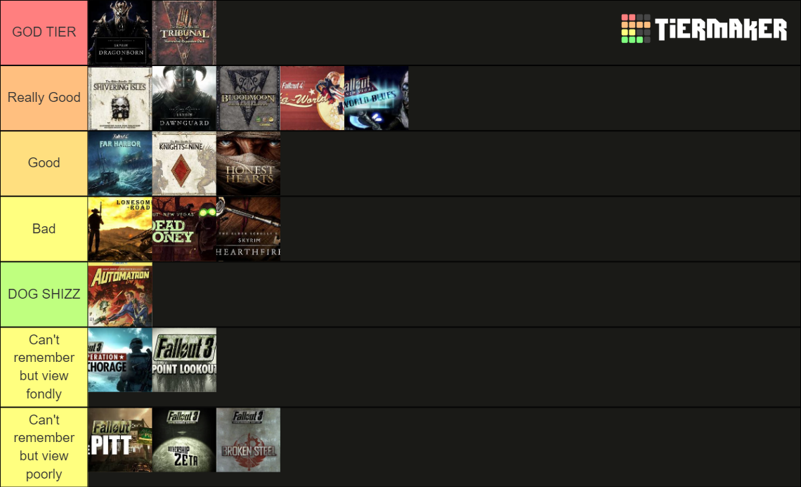 Bethesda DLC (Fallout, TES) (No CC, Small Plugins/itempacks) Tier List ...