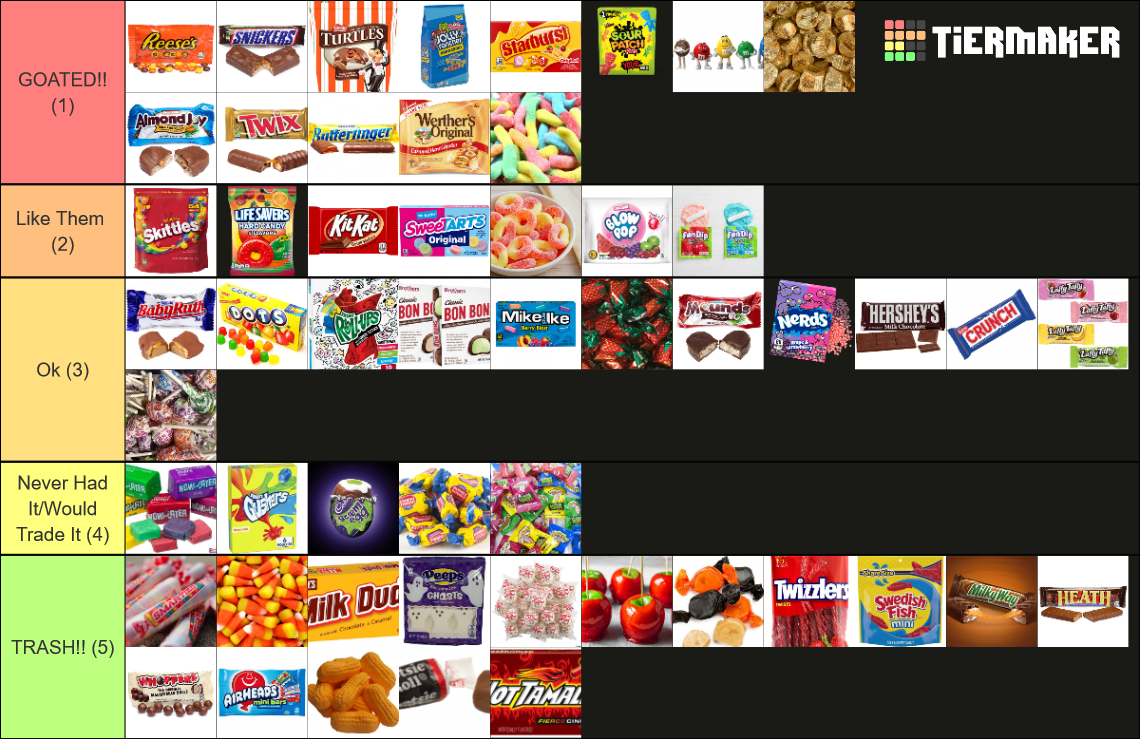Halloween Candy Tier List (Community Rankings) - TierMaker