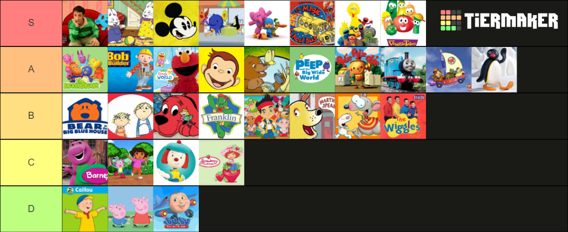 Old Nostalgic Kids Shows Tier List (Community Rankings) - TierMaker