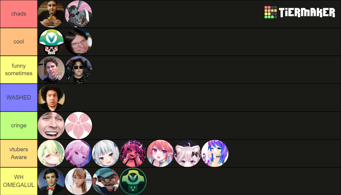 RateYourMusic Streamer Tier List (Community Rankings) - TierMaker