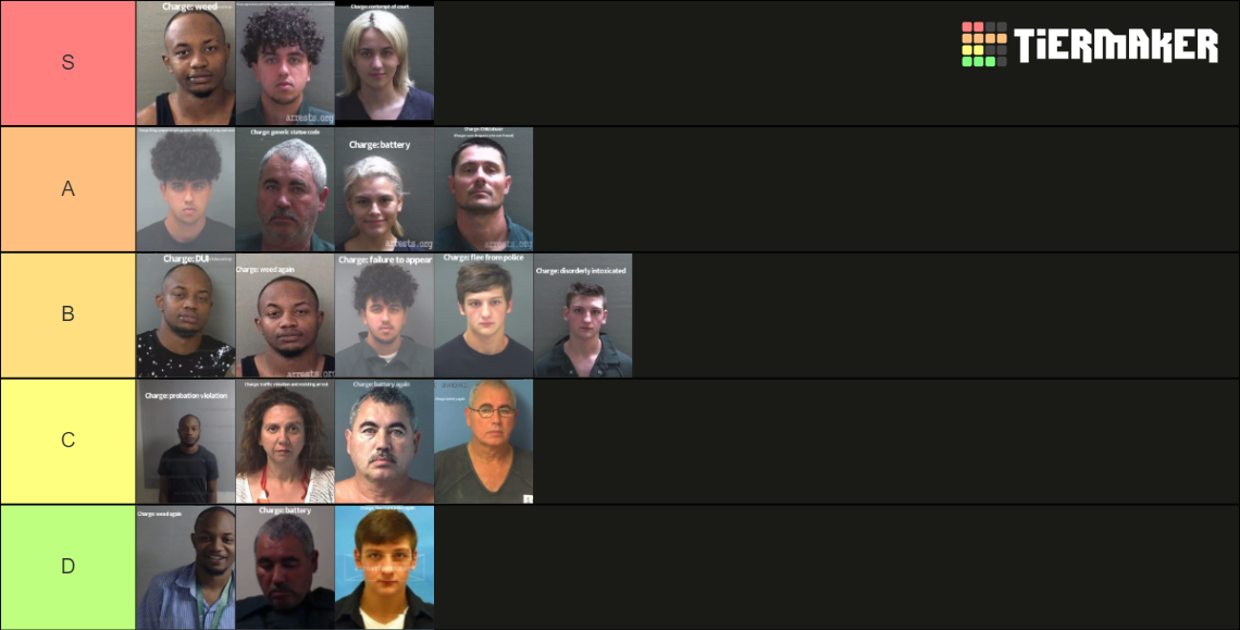 SML Mugshots Tier List (Community Rankings) - TierMaker
