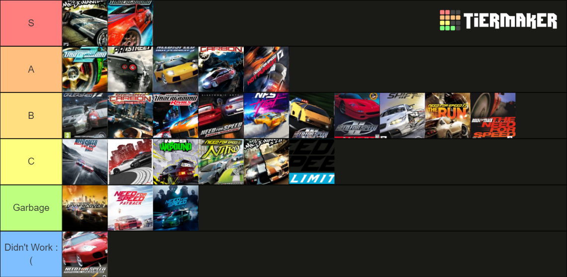 Need for Speed Games Ranked (as of 2023 Tier List (Community Rankings ...