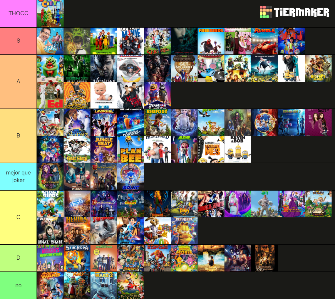 de Películas Tier List (Community Rankings) - TierMaker