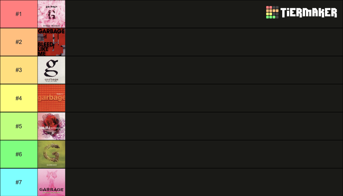 Ranking Garbage Albums Tier List (Community Rankings) - TierMaker
