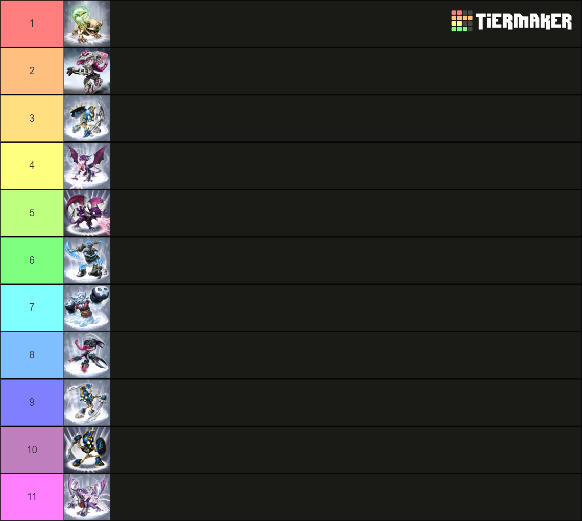 Skylanders - Undead Tier List (Community Rankings) - TierMaker