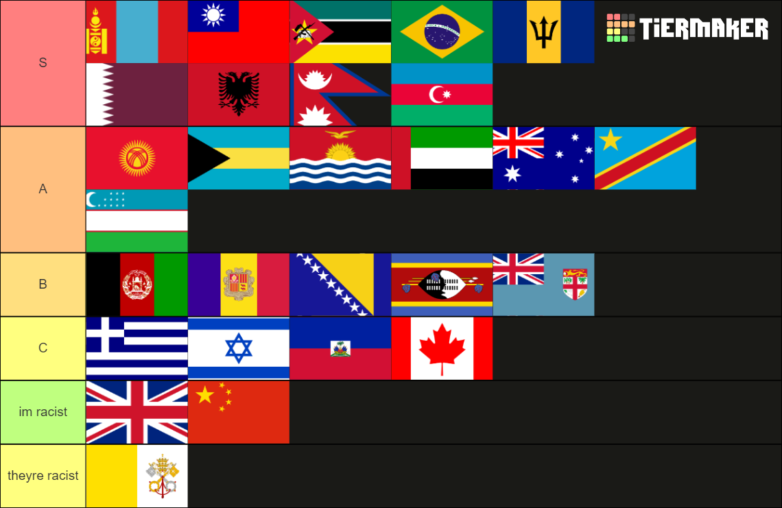 Countries of the World, ranked Tier List (Community Rankings) - TierMaker