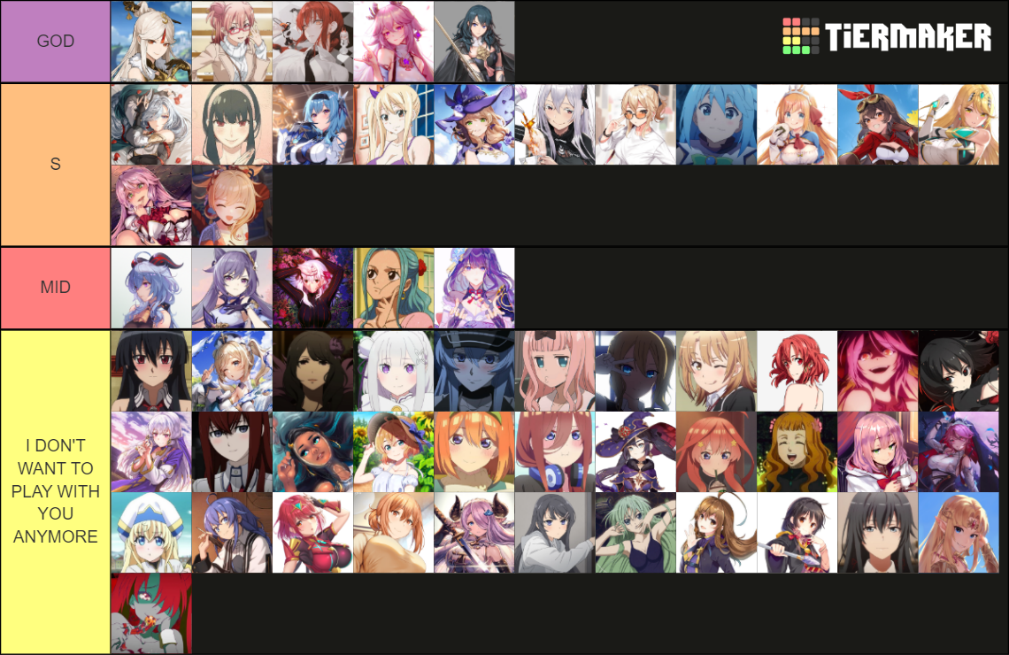 Friedrich Nietzsche Tier List (Community Rankings) - TierMaker