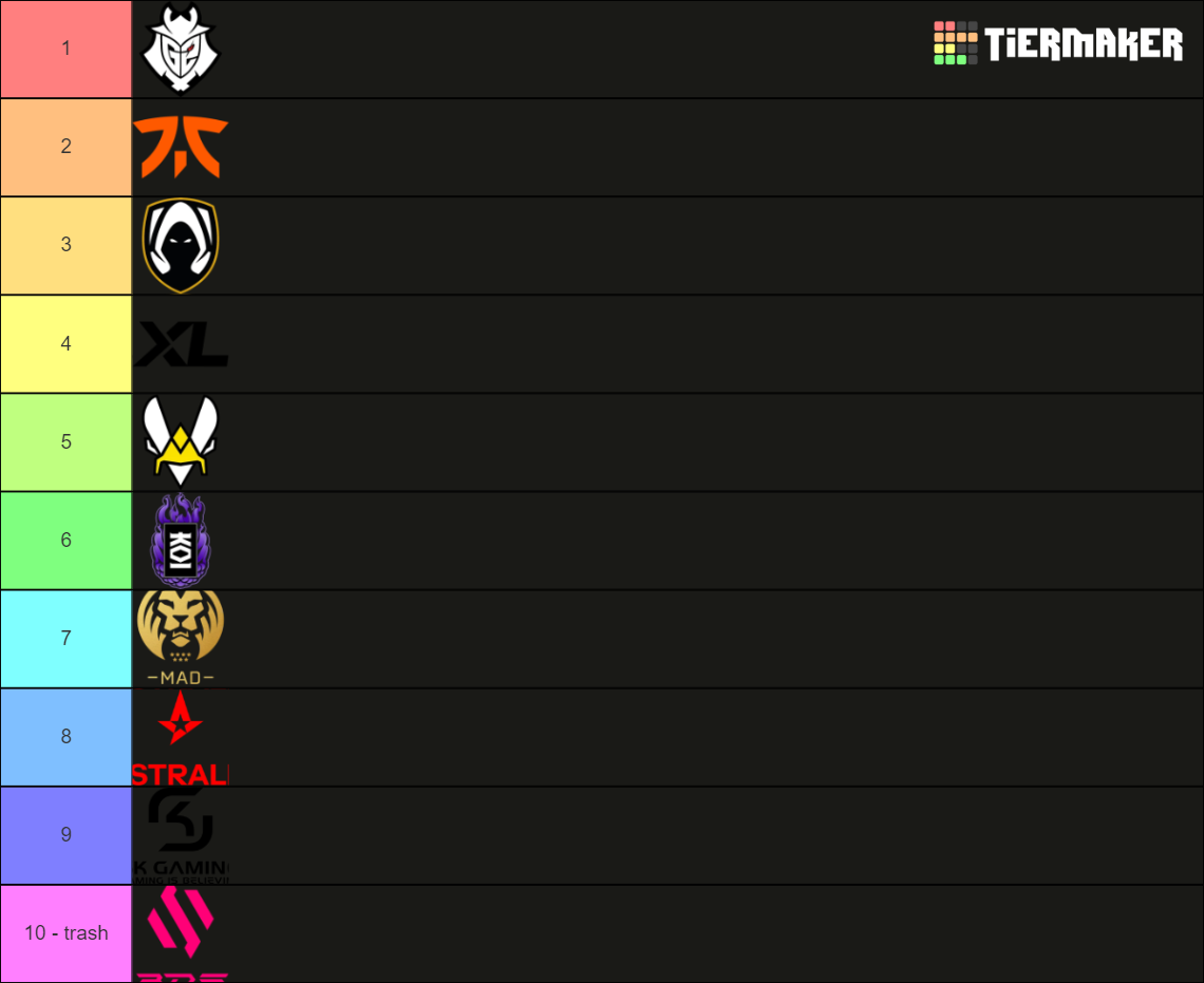 LEC SPRING 2023 TEAMS TIERLIST Tier List (Community Rankings) - TierMaker LEC SPRING 2023 TEAMS TIERLIST Tier List (Community Rankings) - TierMaker