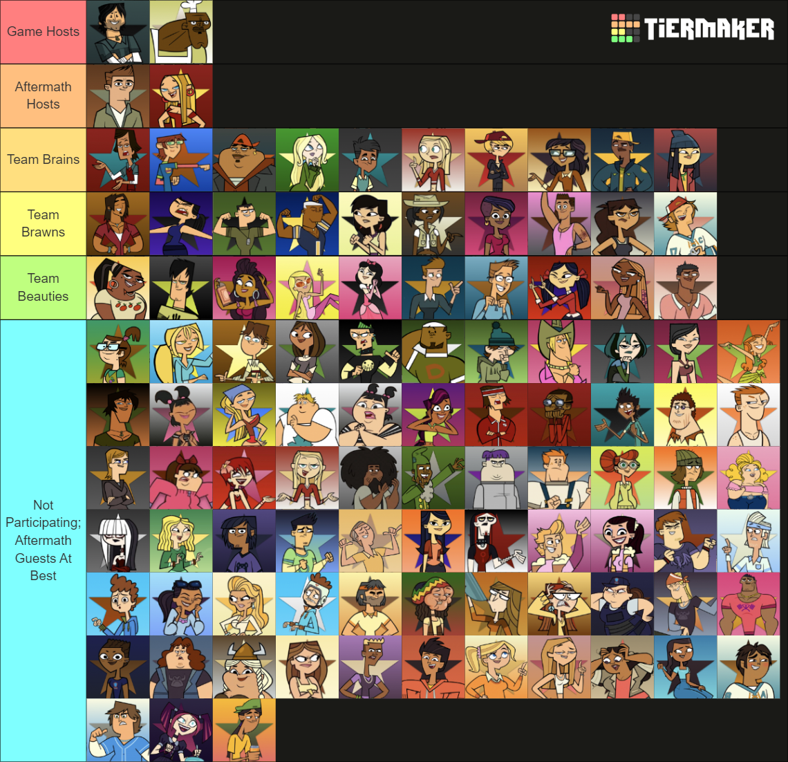 ALL Total Drama Characters (2023 Reboot included) Tier List (Community ...