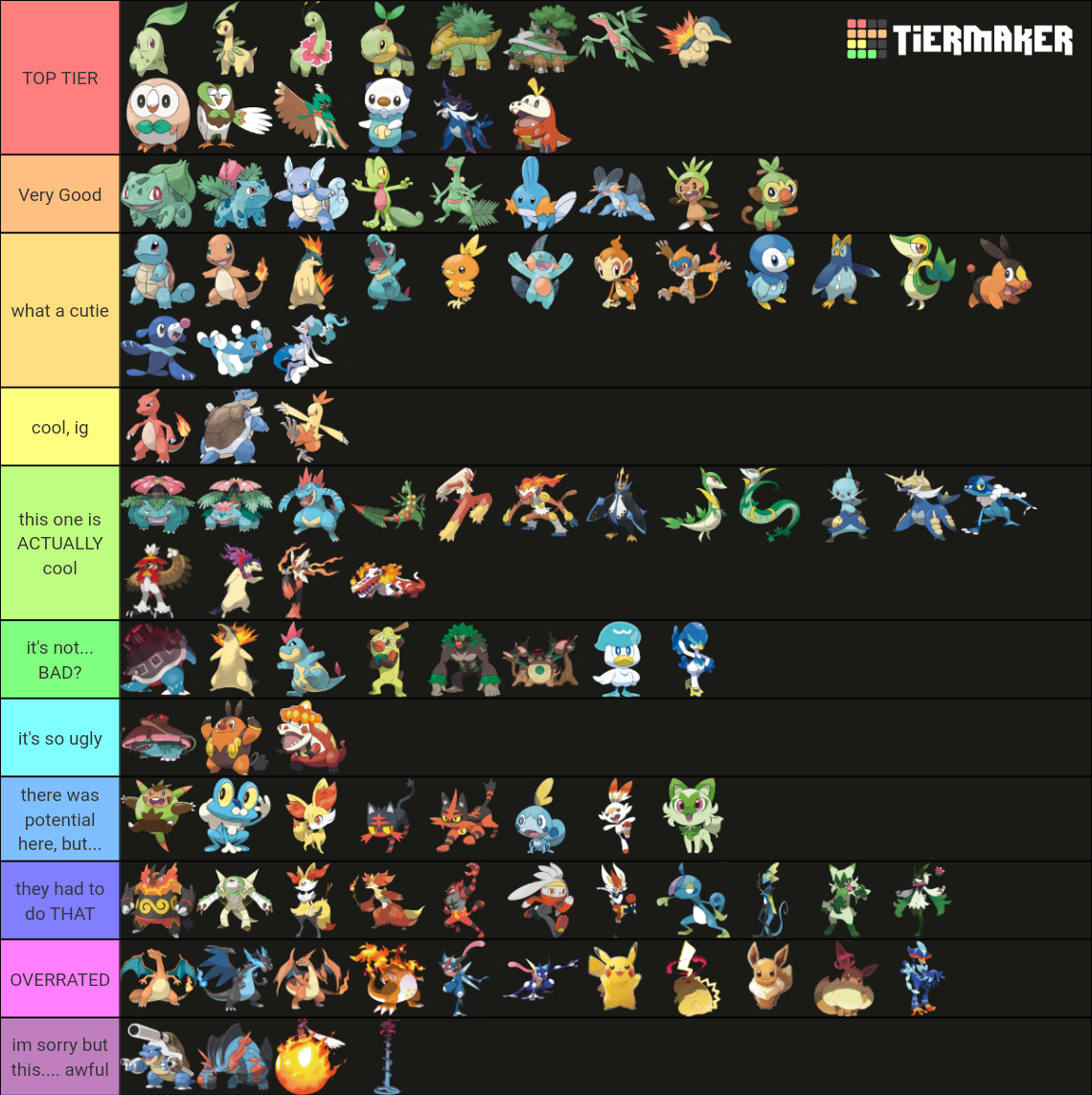 of starter Pokémon (All forms) (Updated: IX gen) Tier List (Community Rankings) - TierMaker