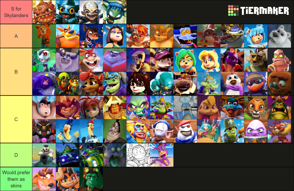 Crash Team Rumble Character Wishlist Tier List (Community Rankings ...