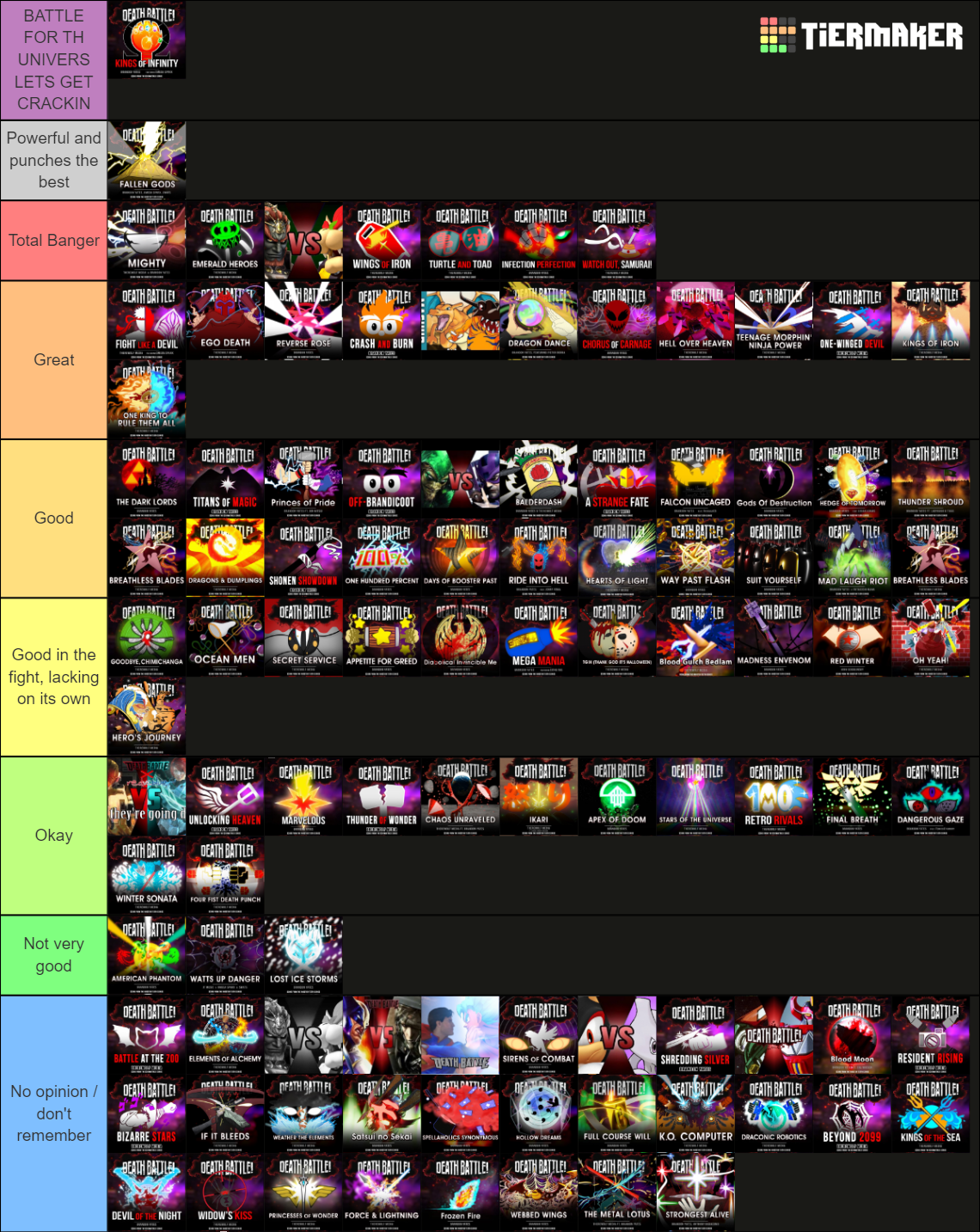 Death Battle OST Tier List (Community Rankings) - TierMaker