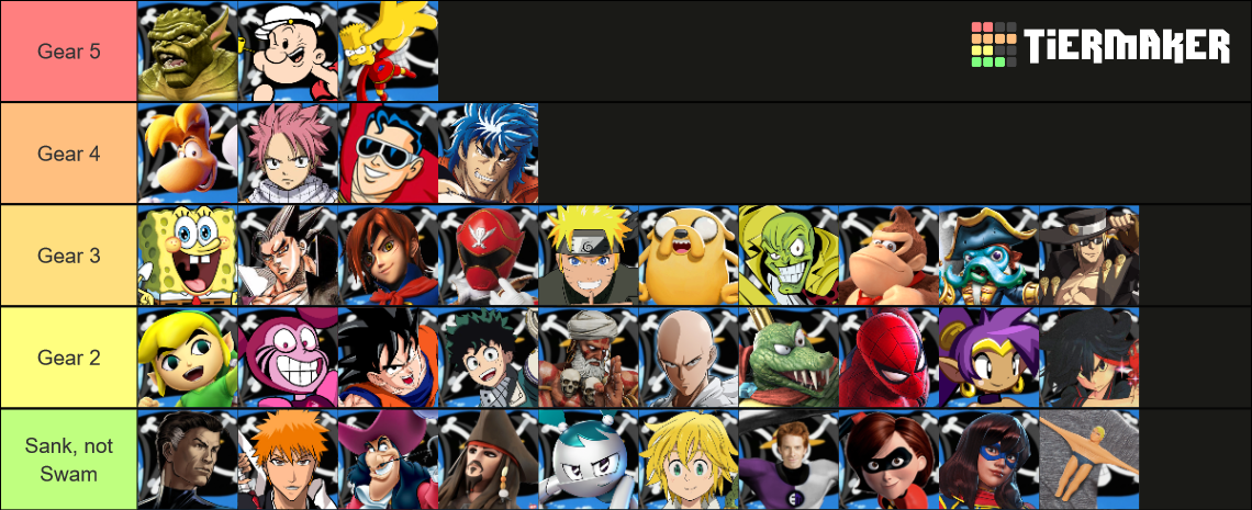 Monkey D. Luffy VS Matchups Tier List (Community Rankings) - TierMaker