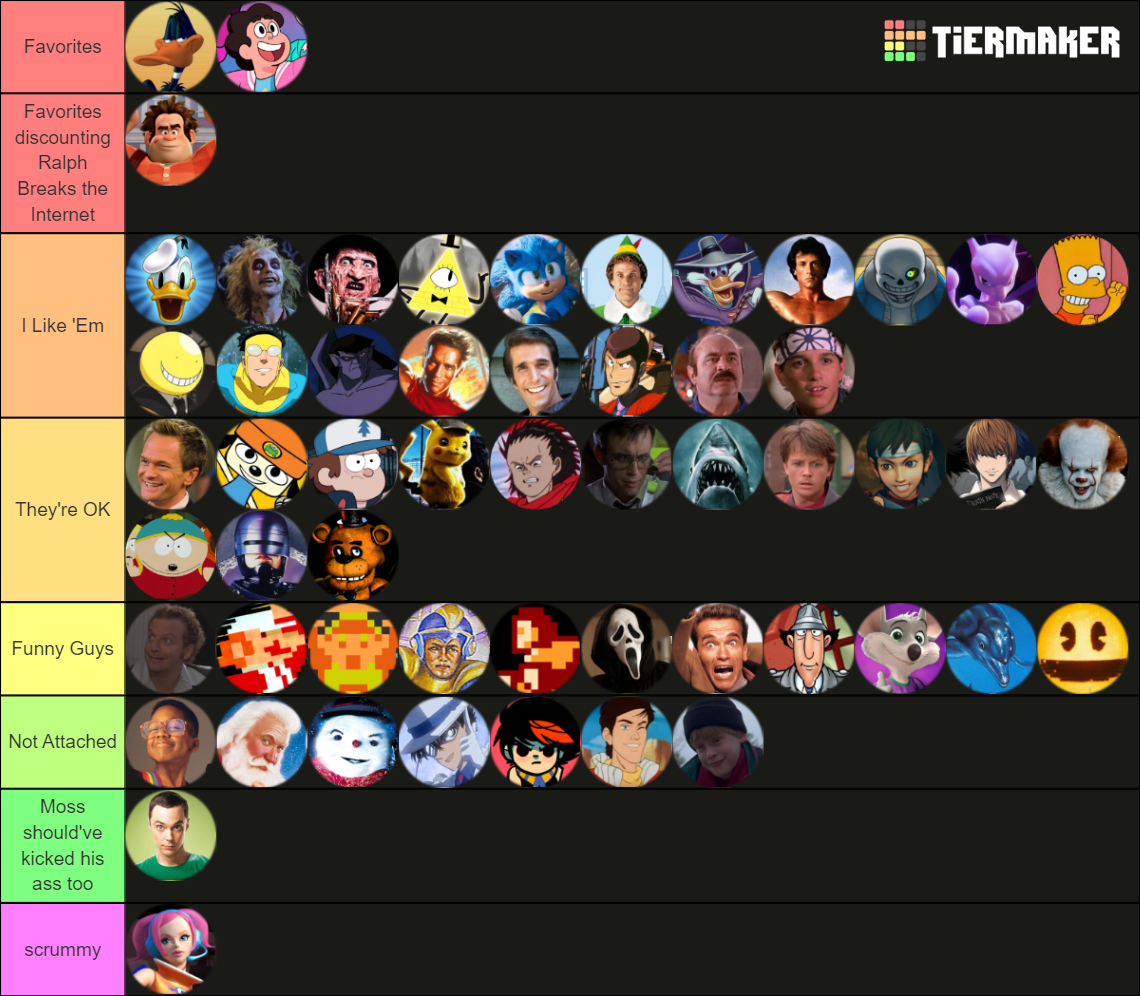 Multiverse Match Combatants Tier List (Community Rankings) - TierMaker