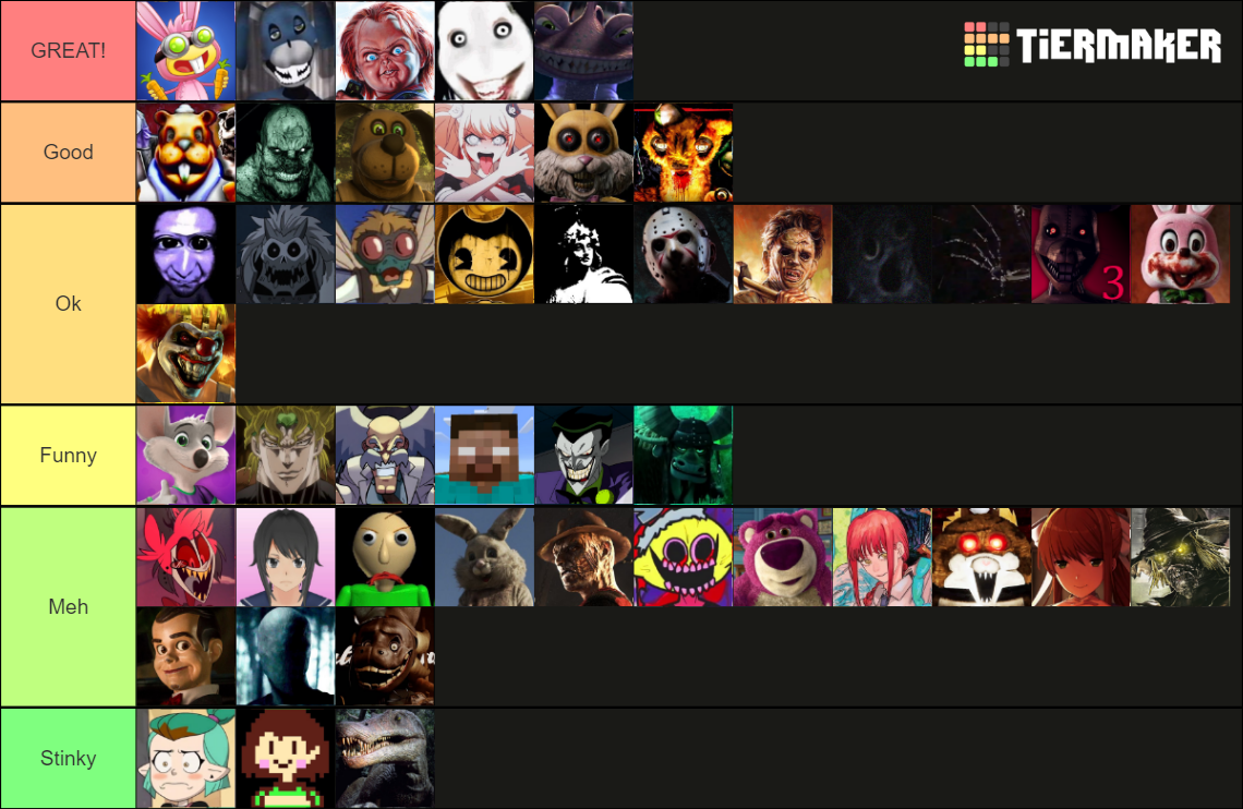 VS Matches for William Afton (Updated) Tier List (Community Rankings) - TierMaker