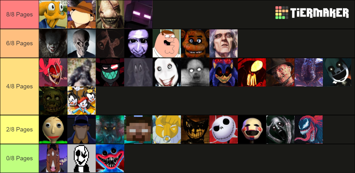 VS Matchups for Slender Man Tier List (Community Rankings) - TierMaker
