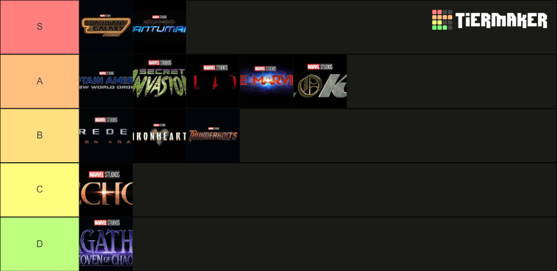 Marvel Cinematic Universe Phase 5 hype Tier List (Community Rankings ...