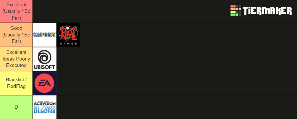 Game Studios/Devs Tier List (Community Rankings) - TierMaker