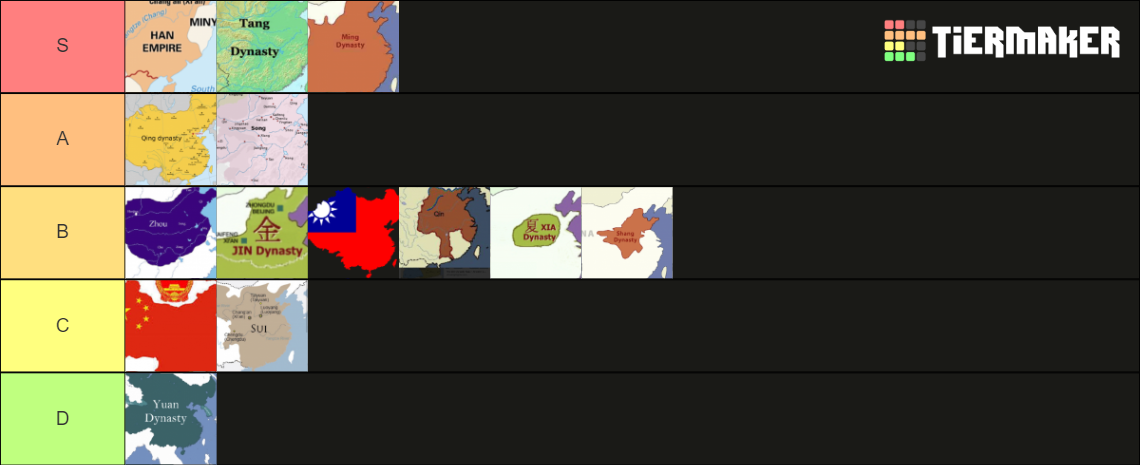 Chinese dynasty Tier List (Community Rankings) - TierMaker