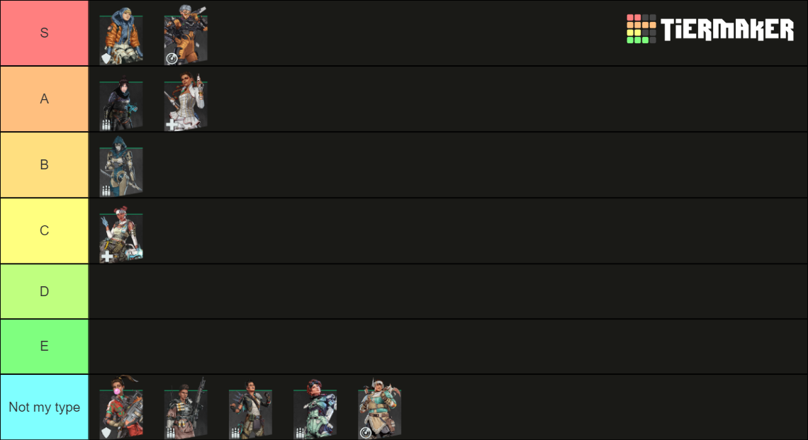 Apex Legends Season 14 Legends Tier List (Community Rankings) - TierMaker