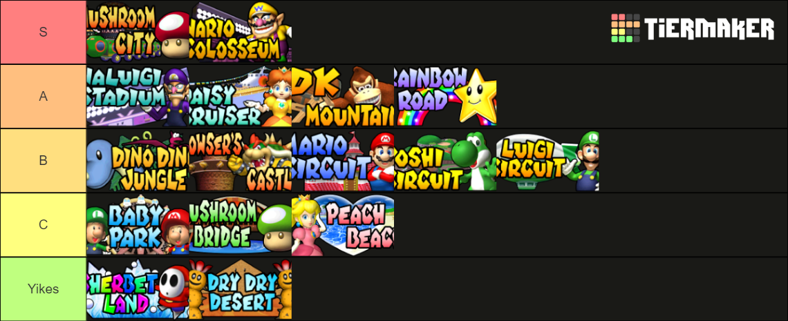 MKDD Tracks Tier List (Community Rankings) - TierMaker