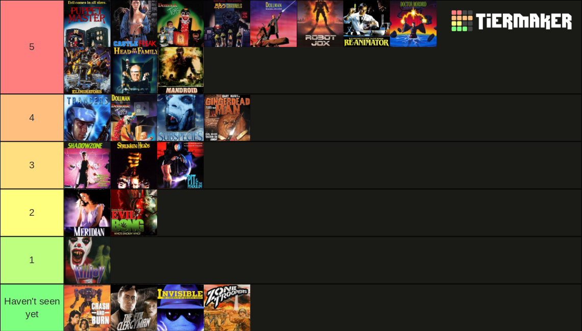 Team Dark Rank the Films of Full Moon Entertainment! Tier List ...