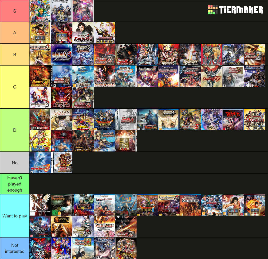 Warriors / Musou games Tier List (Community Rankings) - TierMaker